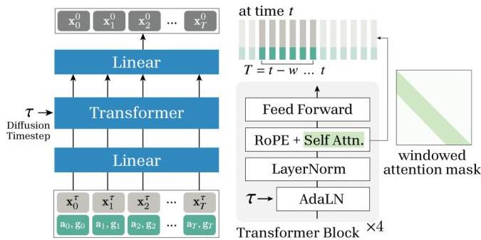 Audio Driven Real-Time Facial Animation for Social Telepresence | alphaXiv