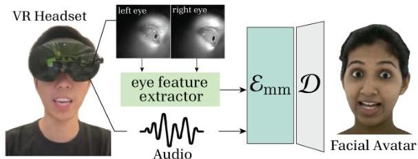 Audio Driven Real-Time Facial Animation for Social Telepresence | alphaXiv