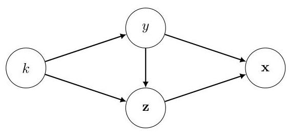Clustering of Acoustic Environments with Variational Autoencoders for ...