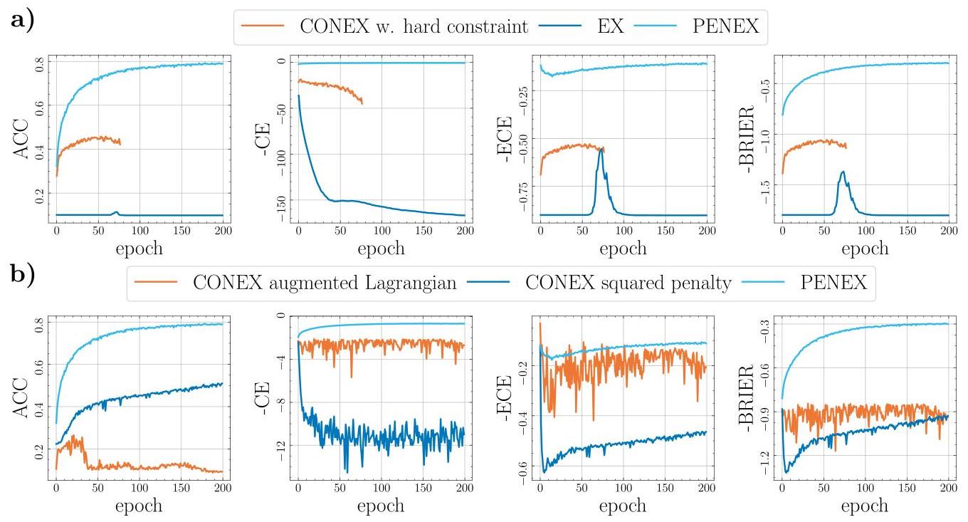 PENEX: AdaBoost-Inspired Neural Network Regularization | alphaXiv