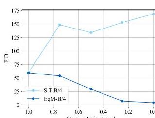 Equilibrium Matching: Generative Modeling with Implicit Energy-Based Models | alphaXiv