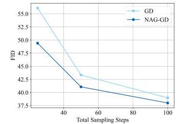 Equilibrium Matching: Generative Modeling with Implicit Energy-Based Models | alphaXiv