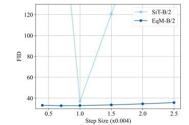 Equilibrium Matching: Generative Modeling with Implicit Energy-Based Models | alphaXiv