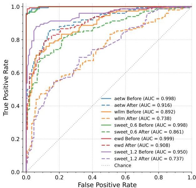 CATMark: A Context-Aware Thresholding Framework for Robust Cross-Task ...