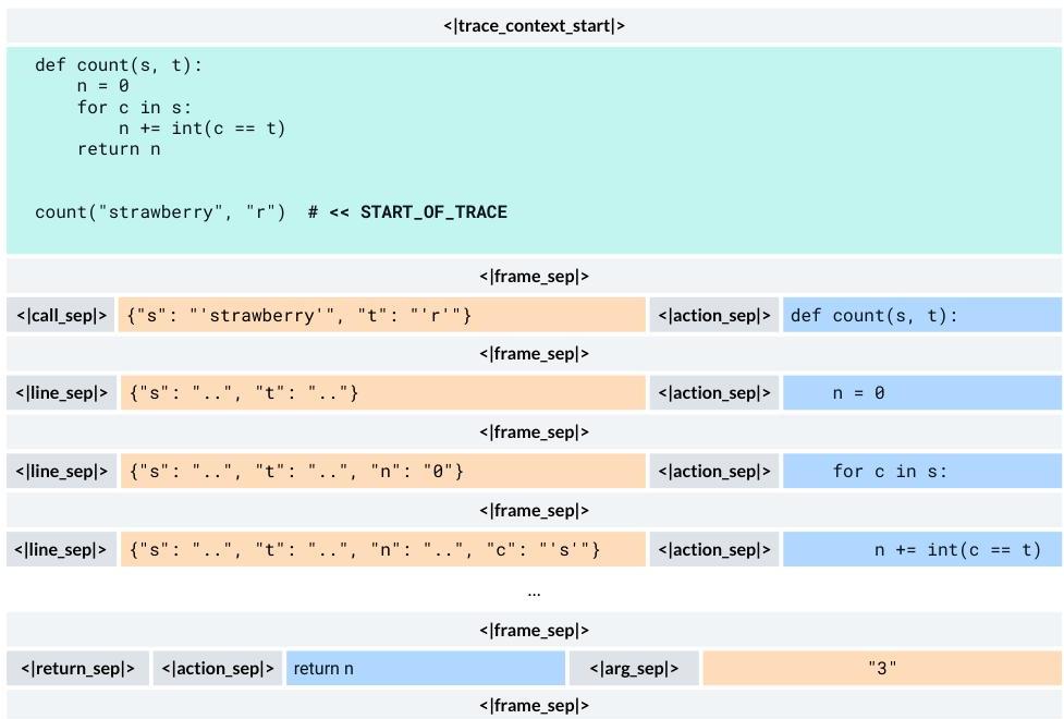CWM: An Open-Weights LLM for Research on Code Generation with World ...