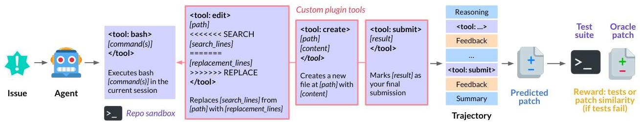 CWM: An Open-Weights LLM for Research on Code Generation with World ...