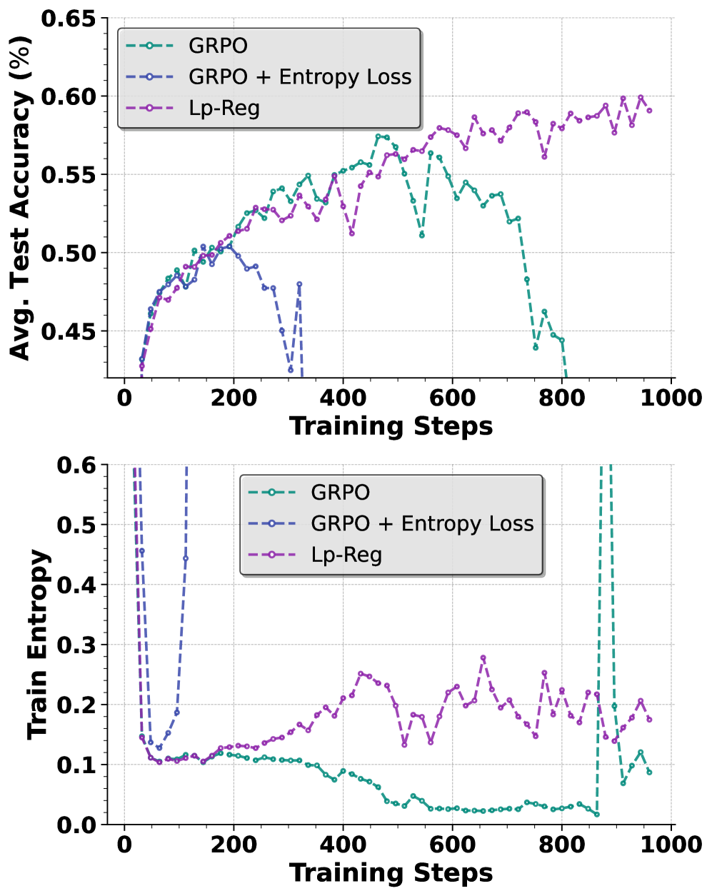Low-probability Tokens Sustain Exploration in Reinforcement Learning ...