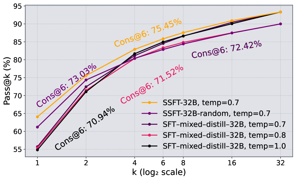 Training Large Language Models To Reason In Parallel With Global ...