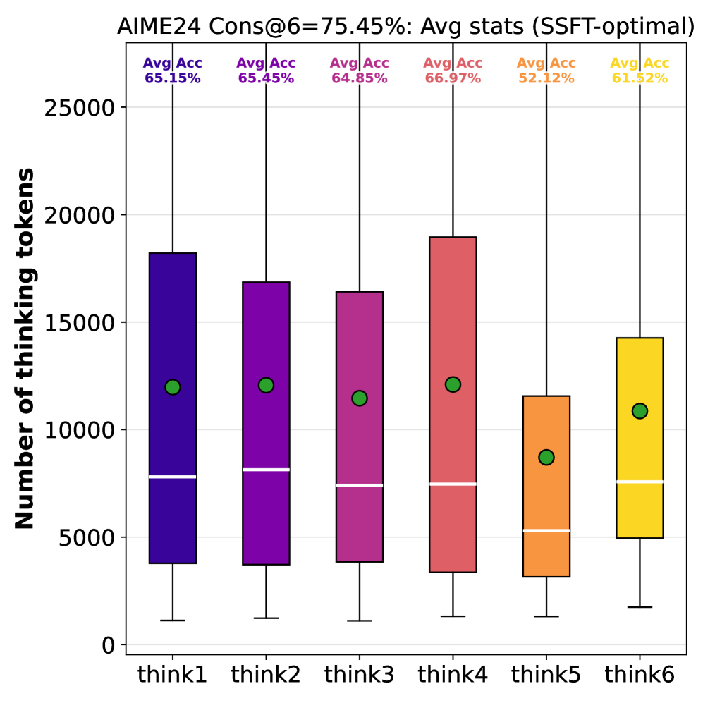 Training Large Language Models To Reason In Parallel With Global ...