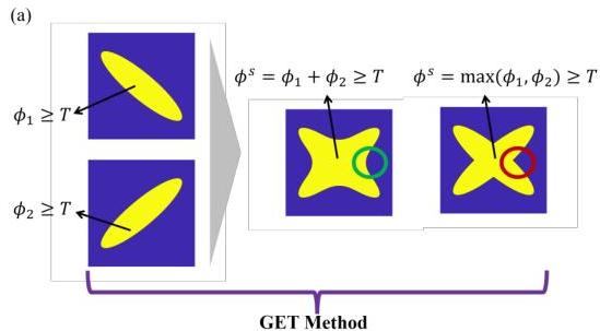 Gaussian Ensemble Topology (GET): A New Explicit and Inherently Smooth ...