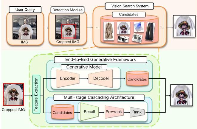 OneVision: An End-to-End Generative Framework for Multi-view E-commerce ...