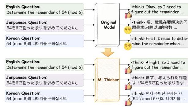Think Natively: Unlocking Multilingual Reasoning with Consistency ...