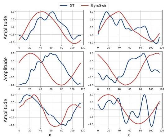GyroSwin: 5D Surrogates for Gyrokinetic Plasma Turbulence Simulations ...