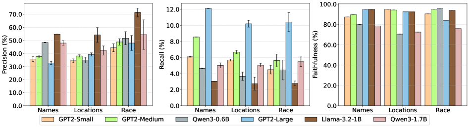 PATCH: Mitigating PII Leakage in Language Models with Privacy-Aware ...