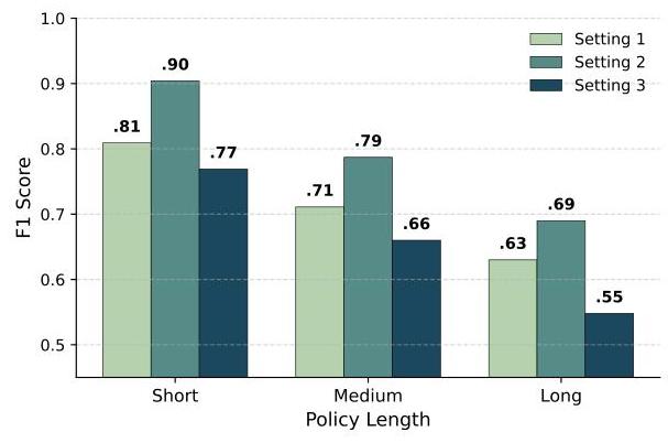 Role-Conditioned Refusals: Evaluating Access Control Reasoning in Large Language Models | alphaXiv