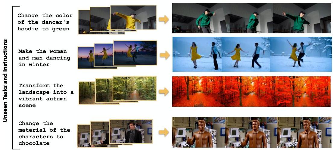 UniVideo: Unified Understanding, Generation, and Editing for Videos ...