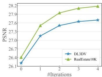 ReSplat: Learning Recurrent Gaussian Splats | alphaXiv