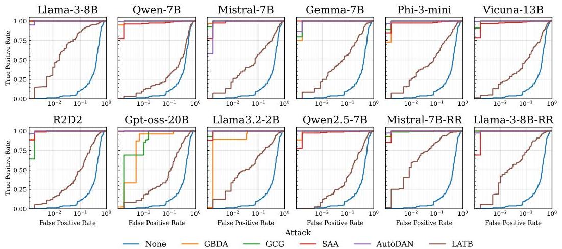 LatentBreak: Jailbreaking Large Language Models through Latent Space ...