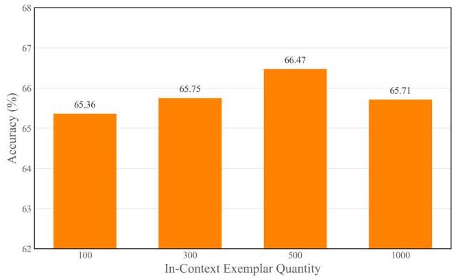 ICL-Router: In-Context Learned Model Representations for LLM Routing ...