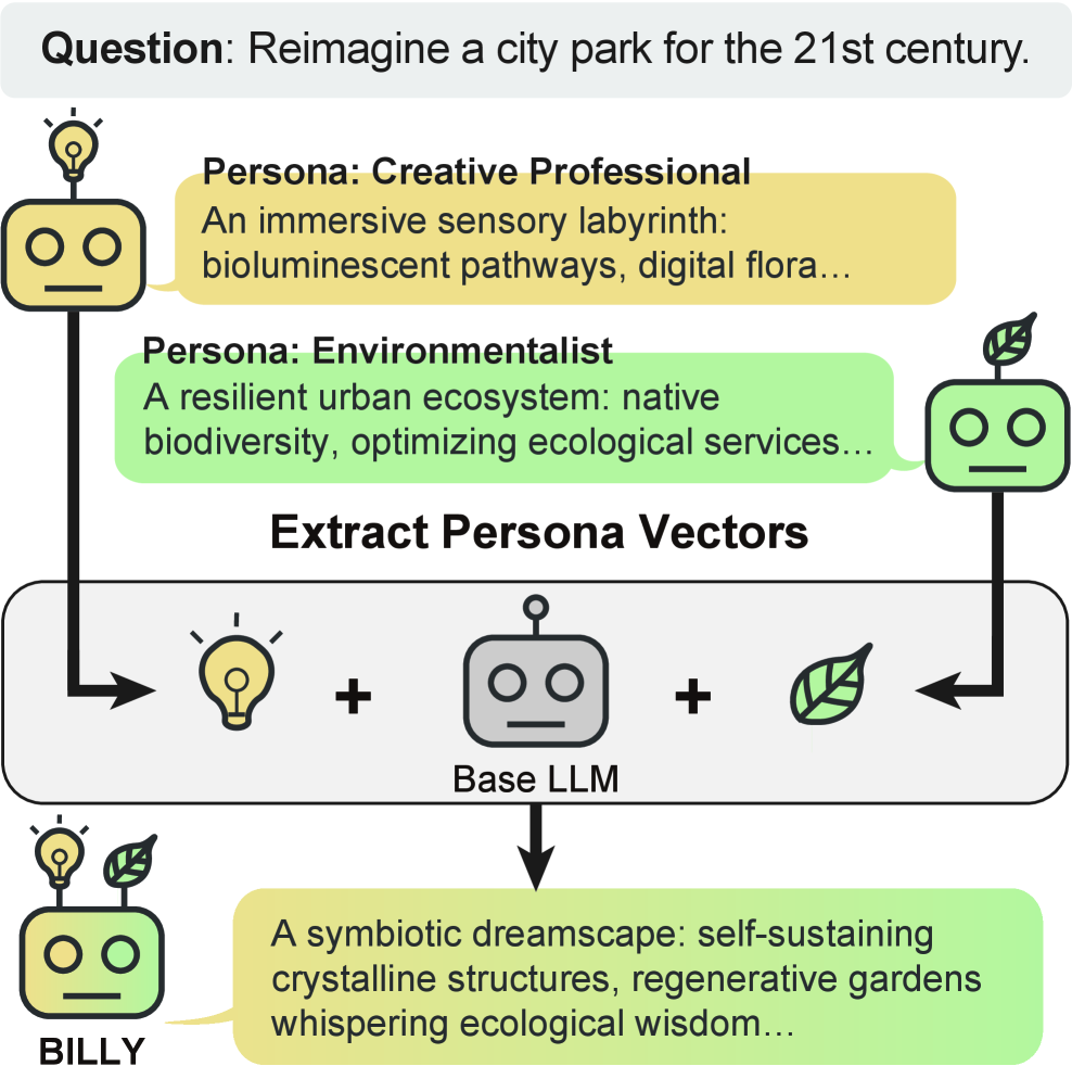 BILLY: Steering Large Language Models via Merging Persona Vectors for ...