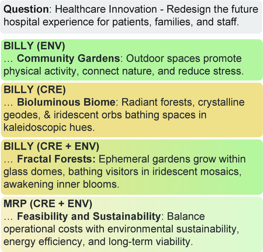 BILLY: Steering Large Language Models via Merging Persona Vectors for ...