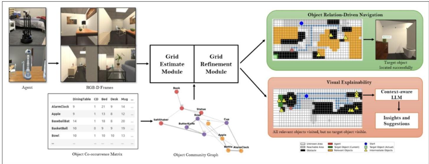 GRIP: A Unified Framework for Grid-Based Relay and Co-Occurrence-Aware ...
