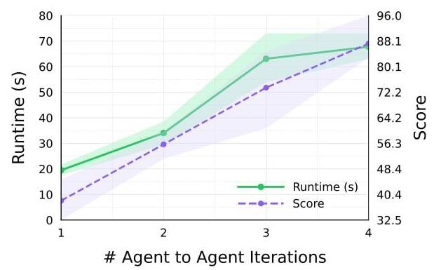 Automating Structural Engineering Workflows with Large Language Model ...