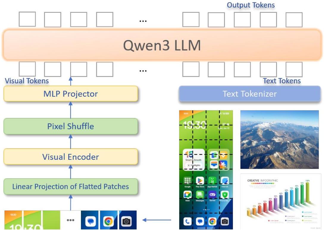AndesVL Technical Report: An Efficient Mobile-side Multimodal Large ...
