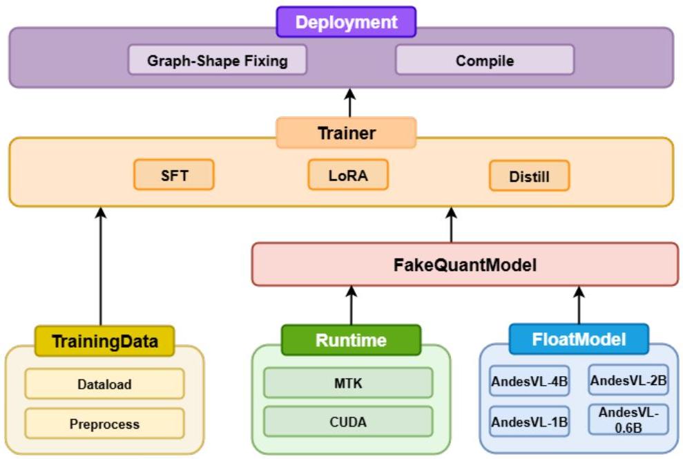 AndesVL Technical Report: An Efficient Mobile-side Multimodal Large ...