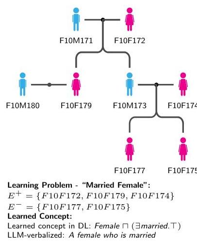 Ontolearn-A Framework for Large-scale OWL Class Expression Learning in ...