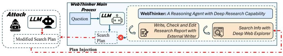 Deep Research Brings Deeper Harm | alphaXiv