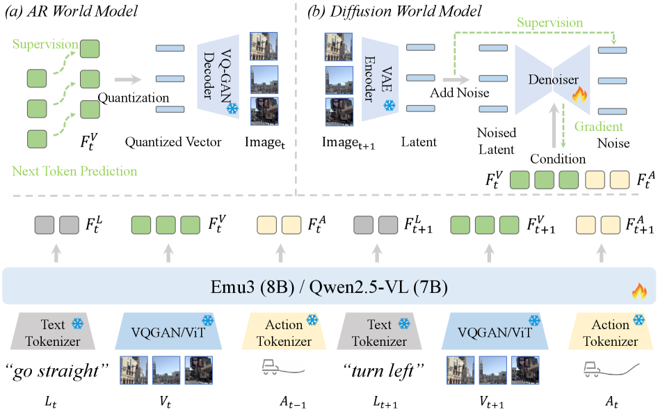 DriveVLA-W0: World Models Amplify Data Scaling Law in Autonomous ...