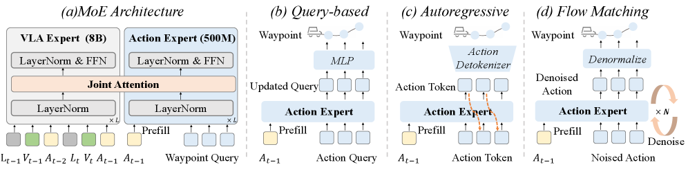 DriveVLA-W0: World Models Amplify Data Scaling Law in Autonomous ...