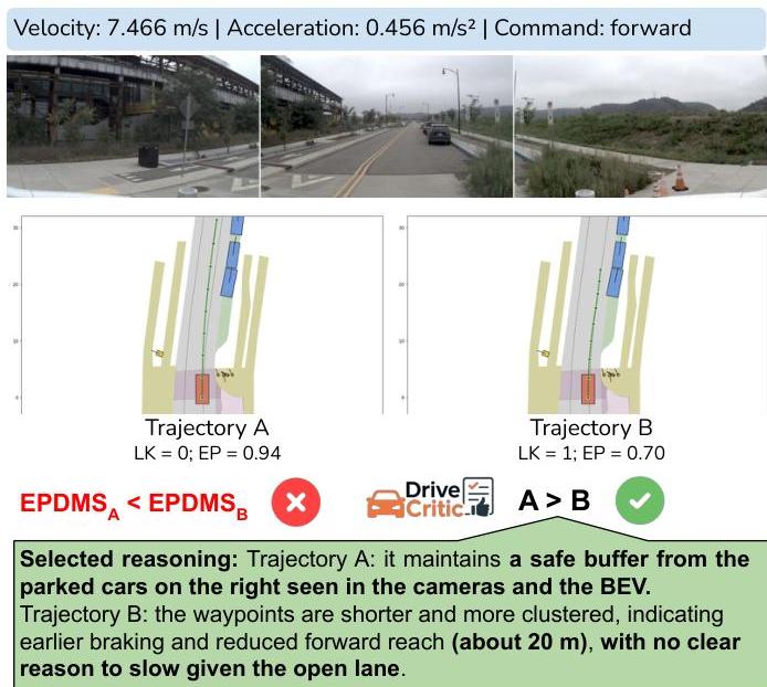 DriveCritic: Towards Context-Aware, Human-Aligned Evaluation for ...