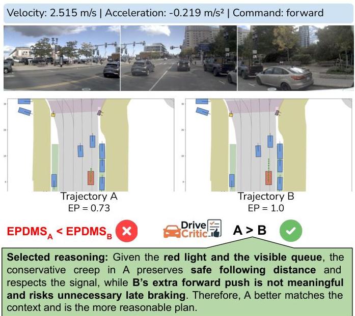 DriveCritic: Towards Context-Aware, Human-Aligned Evaluation for ...