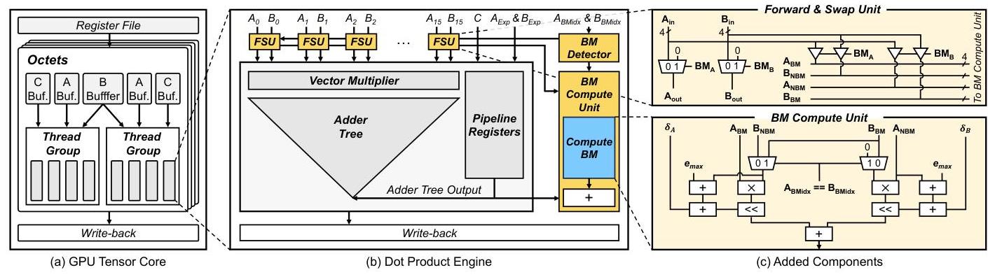 MX+: Pushing the Limits of Microscaling Formats for Efficient Large ...