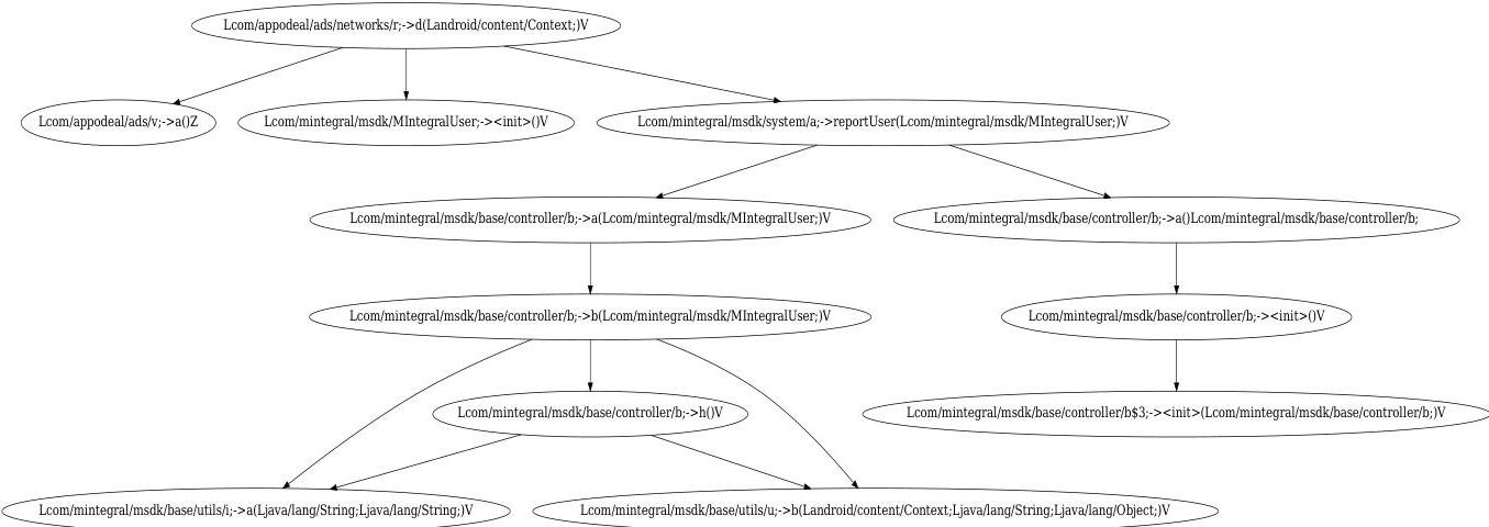 AndroByte: LLM-Driven Privacy Analysis through Bytecode Summarization ...