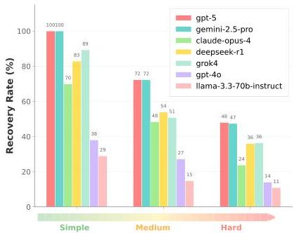 HypoSpace: Evaluating LLM Creativity as Set-Valued Hypothesis ...