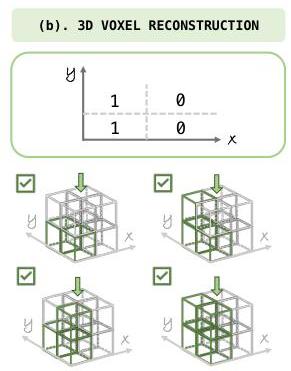 HypoSpace: Evaluating LLM Creativity as Set-Valued Hypothesis ...