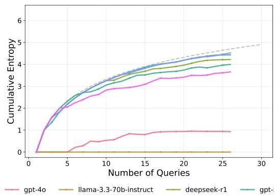 HypoSpace: Evaluating LLM Creativity as Set-Valued Hypothesis ...