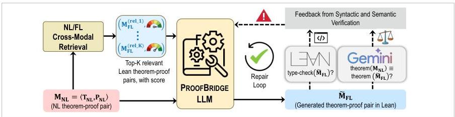 ProofBridge: Auto-Formalization of Natural Language Proofs in Lean via ...
