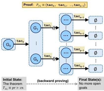 ProofBridge: Auto-Formalization of Natural Language Proofs in Lean via ...