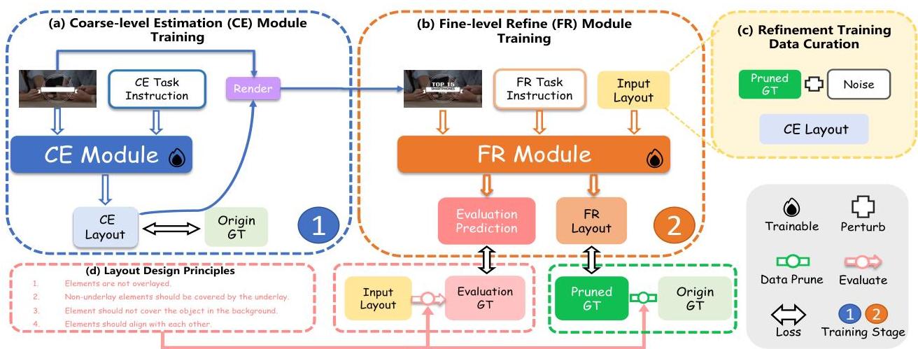 SEGA: A Stepwise Evolution Paradigm for Content-Aware Layout Generation ...