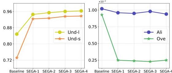 SEGA: A Stepwise Evolution Paradigm for Content-Aware Layout Generation ...
