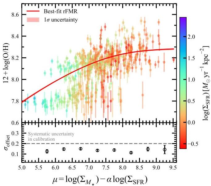 The ALPINE-CRISTAL-JWST Survey: NIRSpec IFU Data Processing and ...