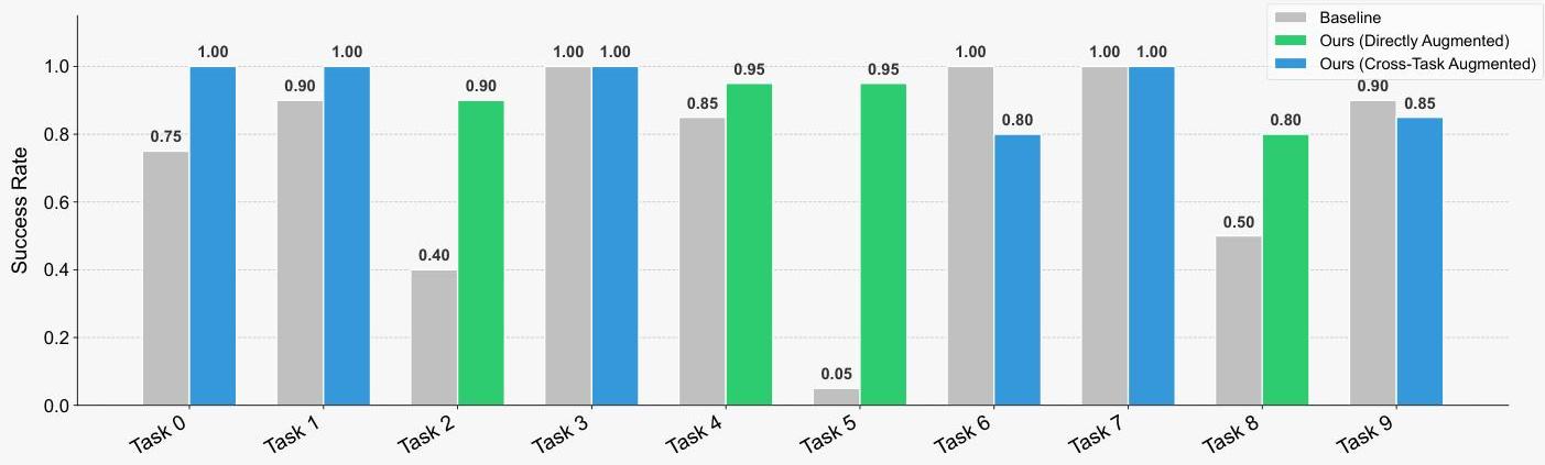 RESample: A Robust Data Augmentation Framework via Exploratory Sampling ...