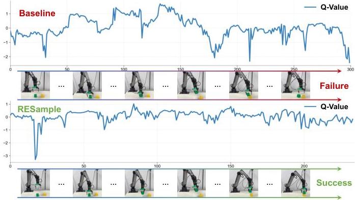 RESample: A Robust Data Augmentation Framework via Exploratory Sampling ...