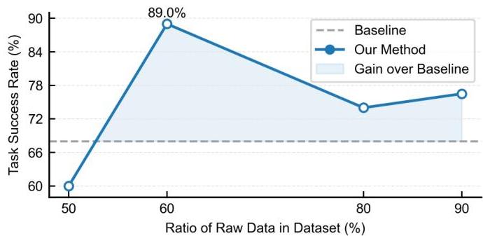 RESample: A Robust Data Augmentation Framework via Exploratory Sampling ...