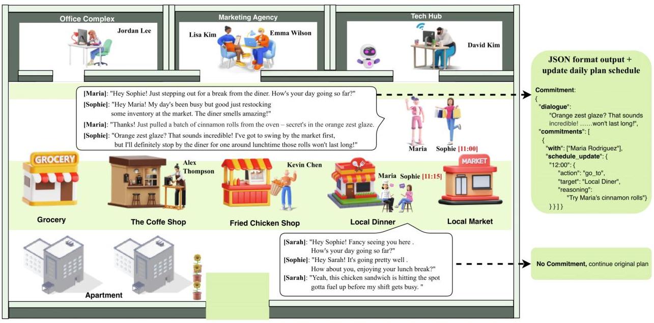 LLM-Based Multi-Agent System for Simulating and Analyzing Marketing and ...