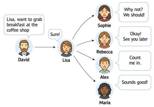 LLM-Based Multi-Agent System for Simulating and Analyzing Marketing and ...